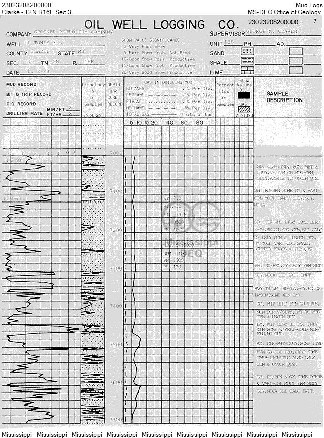 Well Folder - 2302320820